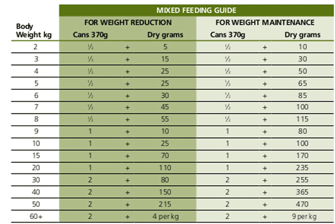 Prescription Diet Metabolic Canine